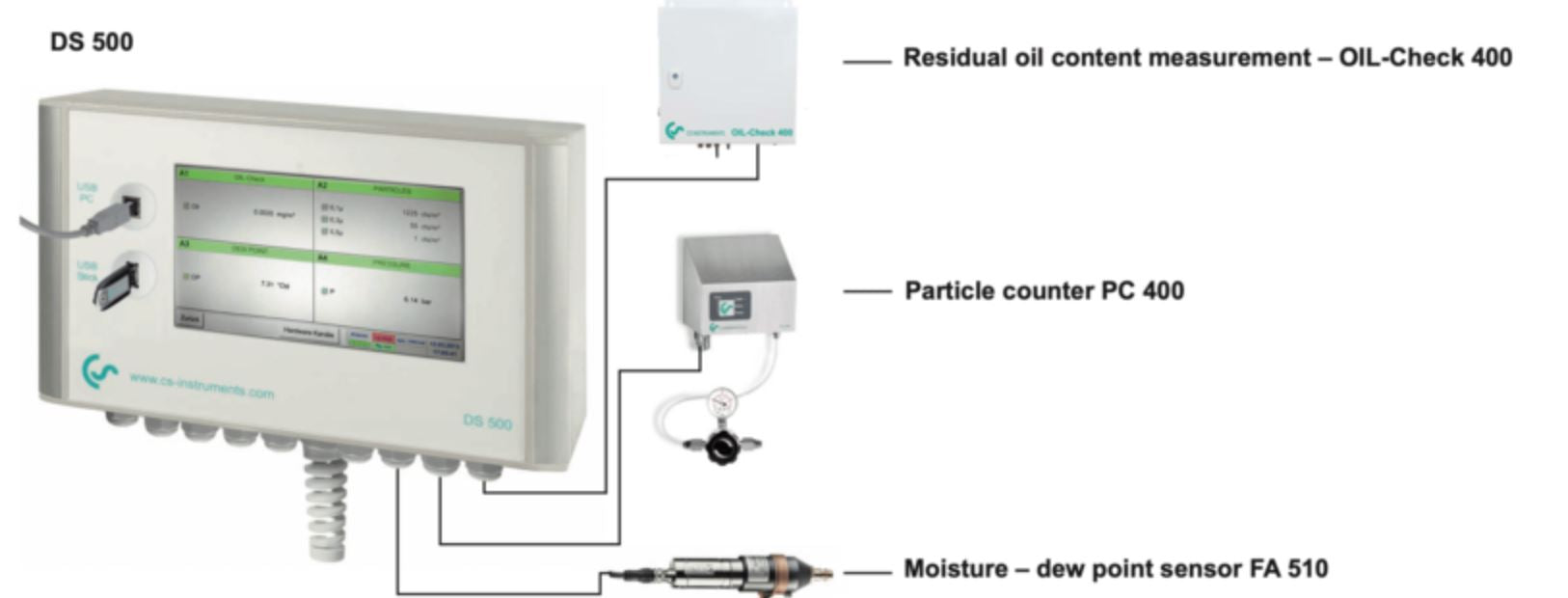 Measuring Compressed Air Quality IPSH SDN BHD