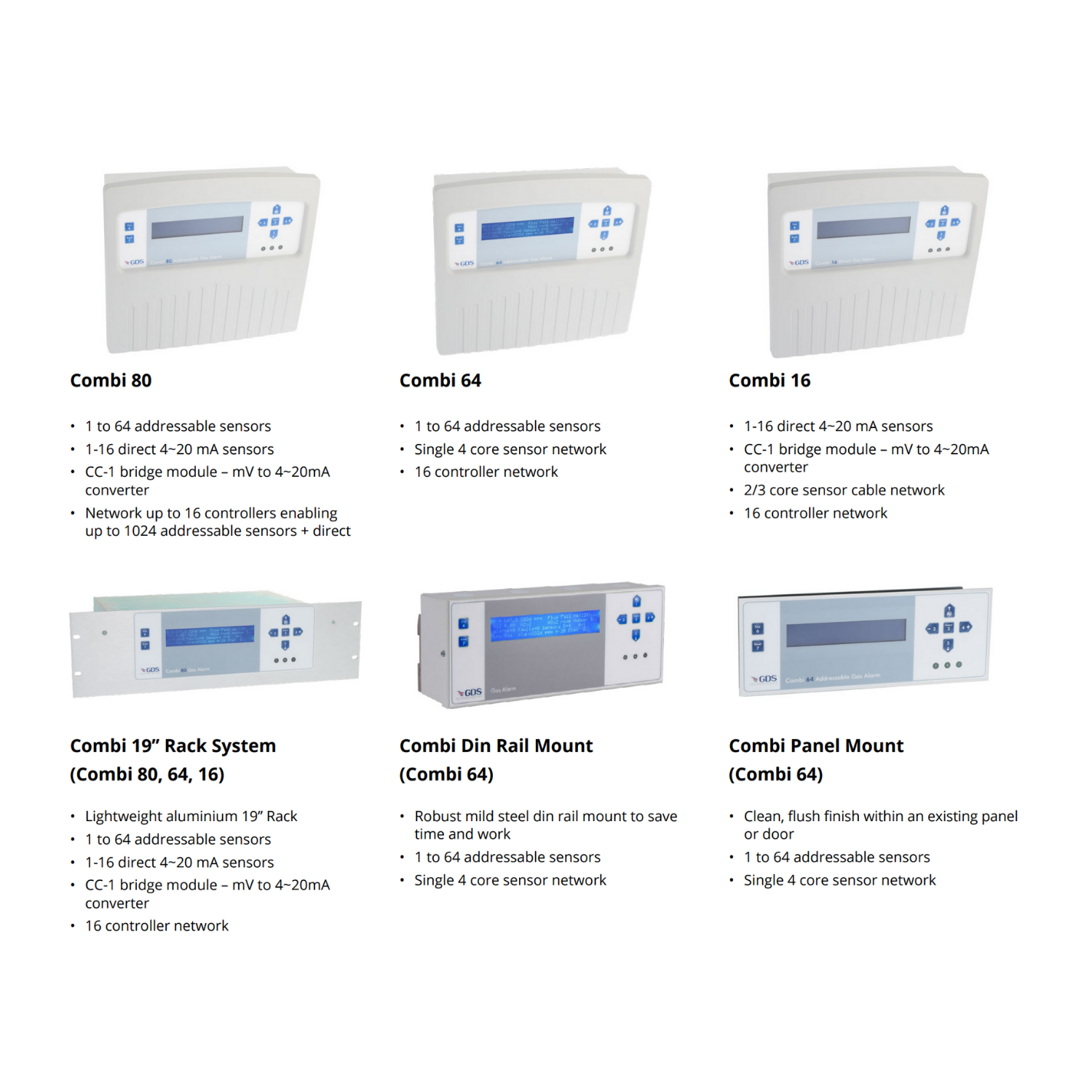 GDS Technologies Gas Detector Controller Combi Series IPSH SDN BHD